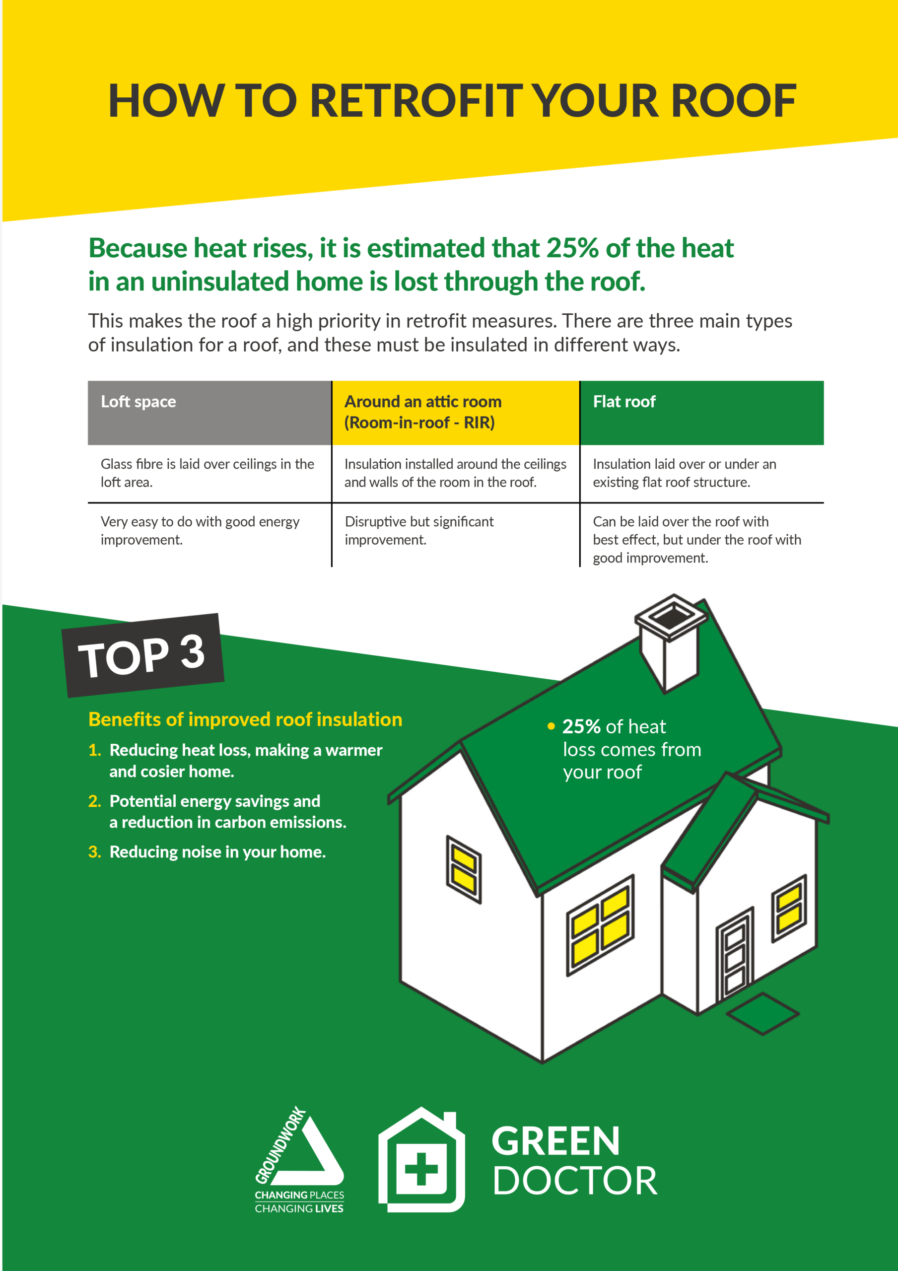 Retrofitting your home - Groundwork